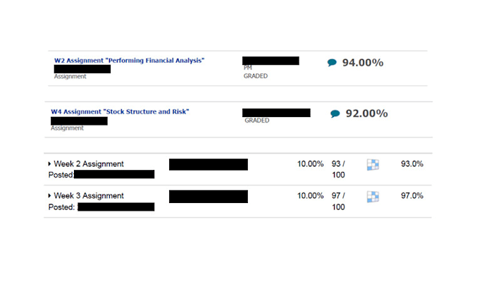 Write apa finance or accounting paper by Riachoi | Fiverr