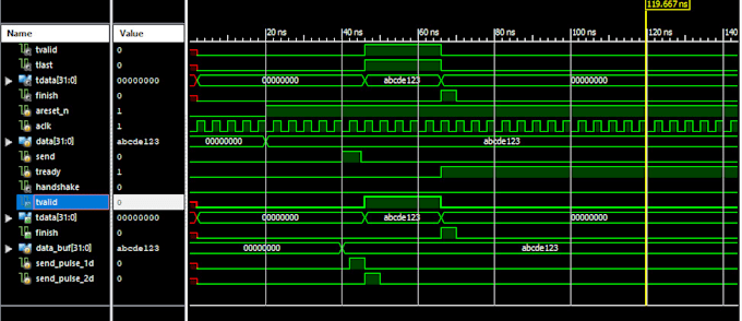 Design digital circuits using verilog vhdl by Pmvlsi | Fiverr