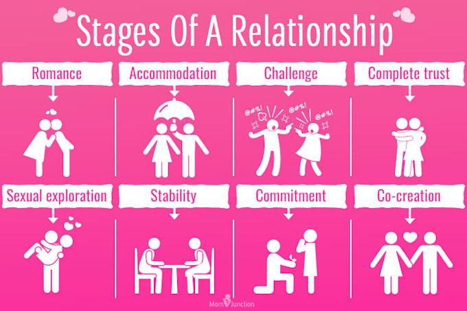 Do about relation ship advice by Dilakshavimukth | Fiverr