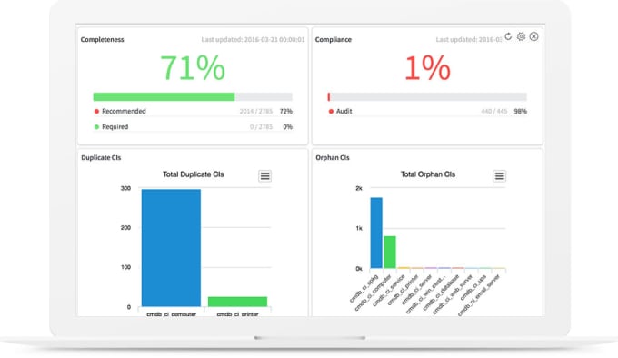 Develop your servicenow instance to your requirements by Ychick | Fiverr Develop your servicenow instance to your requirements by Ychick | Fiverr