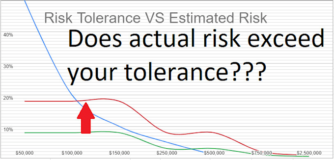 Help you determine your cyber risk tolerance by Cyber_sec | Fiverr