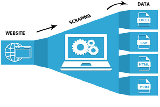 Scrap active targeted emails from any social media platform by Hassanfm ...