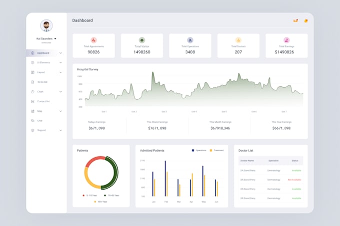 Design admin panel or dashboard and web application ui by Shohana23 ...
