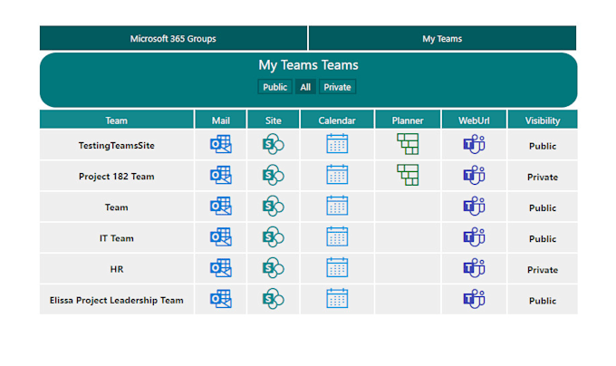 Build a sharepoint web part connecting to microsoft data by Alicollins1 ...