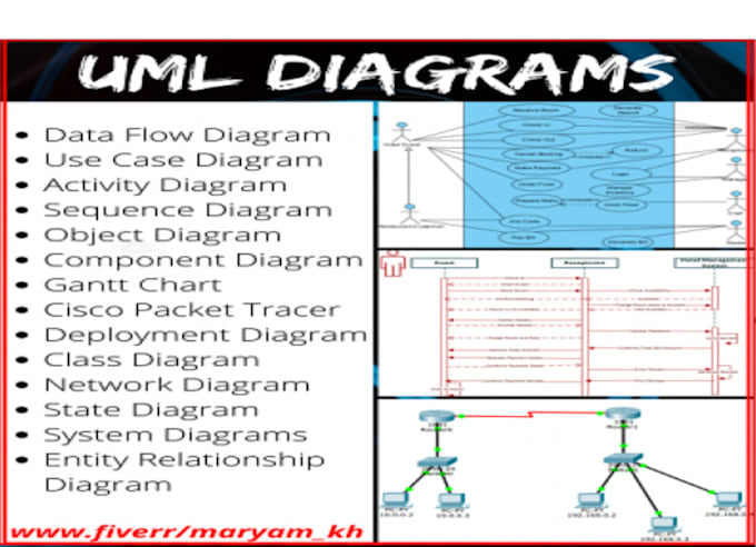 Create uml diagrams and architectural designs by Maryam_kh | Fiverr