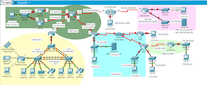 Do Network Design And Configuration Cisco Mikrotik Juniper By Ariftalukder864 Fiverr