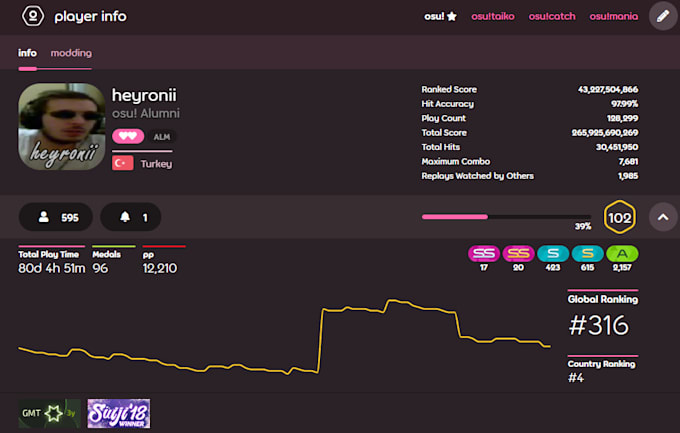 Make you a pro osu player by Heyronii | Fiverr