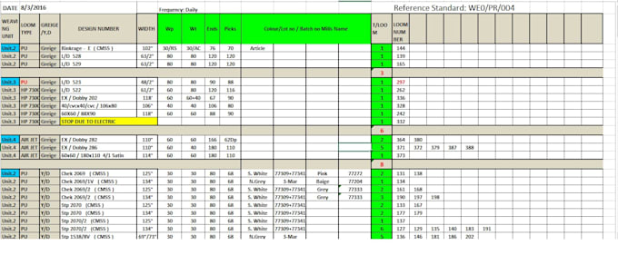 Make production plans for your production units by Mushiallover | Fiverr
