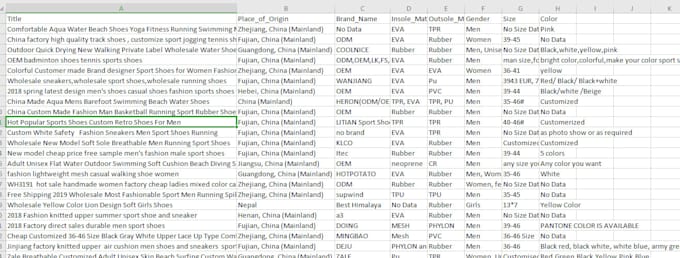 Do web scraping, data extraction and data mining by Abhijeetshete26 ...
