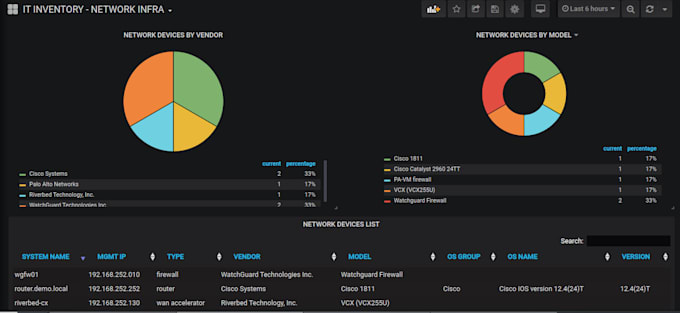 Cloud based suite to monitor your it infra and security by Juaromu | Fiverr