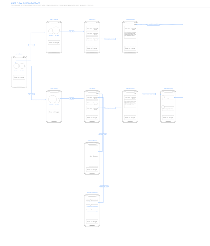 Create user flow for your app or website by S_hammad | Fiverr