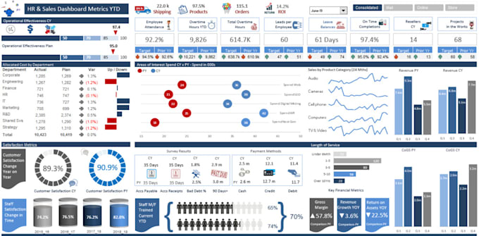 Create excel graphs, excel charts, dashboards and vba by Mr_hozefa | Fiverr
