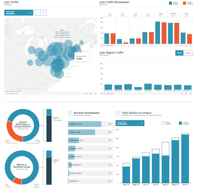 Create interactive dashboards in tableau for you by Shivangbaijal