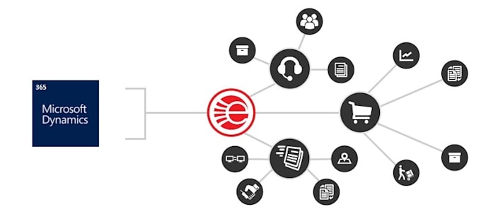 Do the integration of d365 fo with 3rd party app using azure by ...