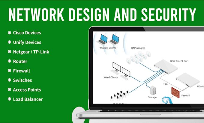 Design your network and setup your devices and security by Danyal ...