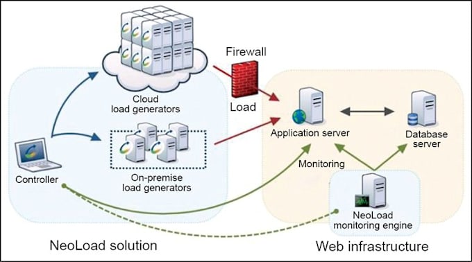 Do Anomaly Detection Benchmark By Crislanio Fiverr