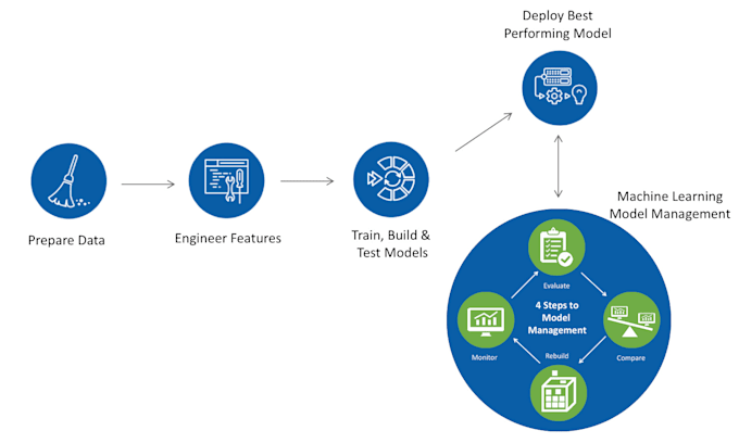 Do python programming for your machine learning projects by Huwaiza ...