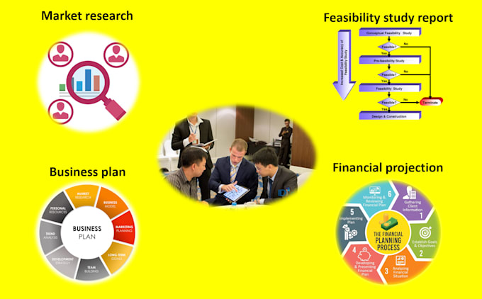 Do market research, feasibility study, business plan by Hhp212 | Fiverr