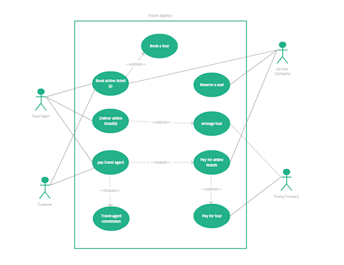 Design uml and sysml diagram for you use case activity by Alibutt610 ...