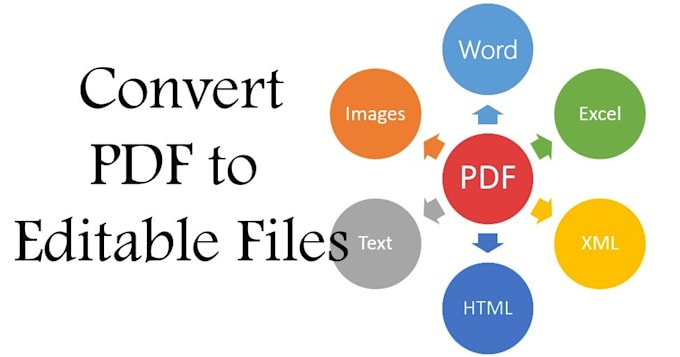 Convert pdf to word, scanned image to word or google docs by Zainarries ...