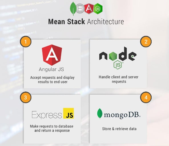 Develop professional website application by Hoorish | Fiverr