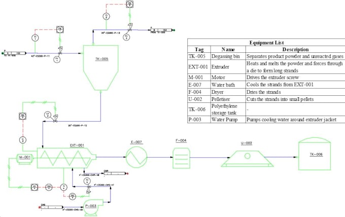 Do pid, pfd, pressure drop calc, piping design by Mmeengineering | Fiverr