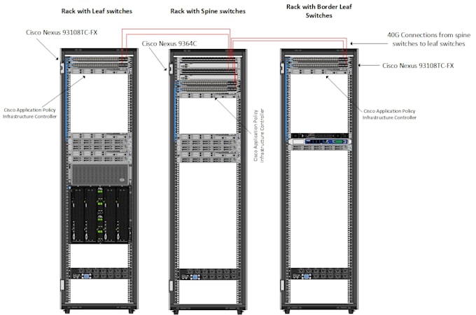 Design your network and systems diagrams on ms visio by Hansadiz | Fiverr