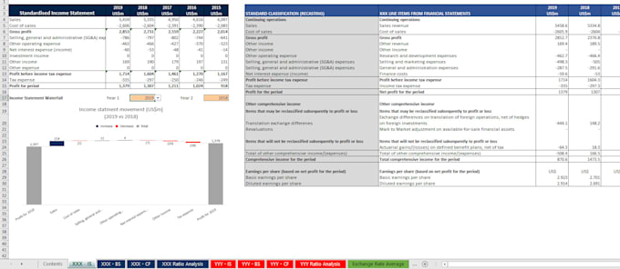 Create A Custom Excel Spreadsheet With Formulas Vba Macros By Officewizz Fiverr