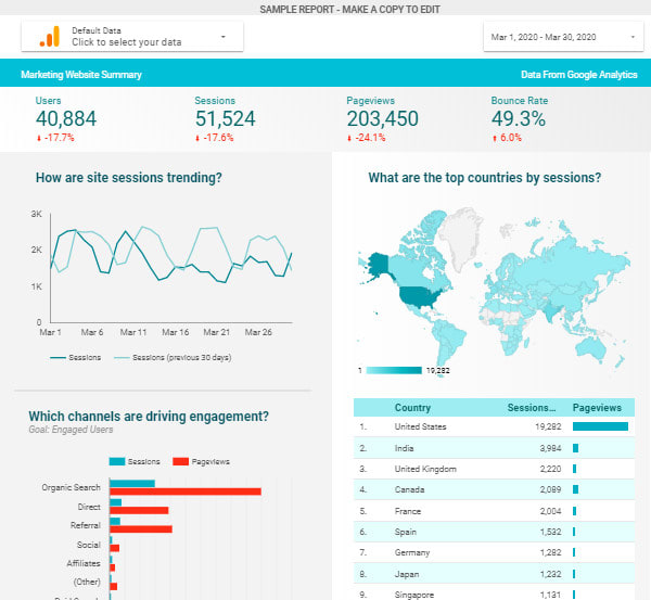 Create a perfect google data studio dashboard for you by Mkspramuditha ...