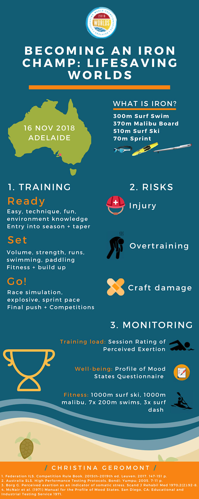 Create eye catching infographics on any topic by Christinageromo | Fiverr