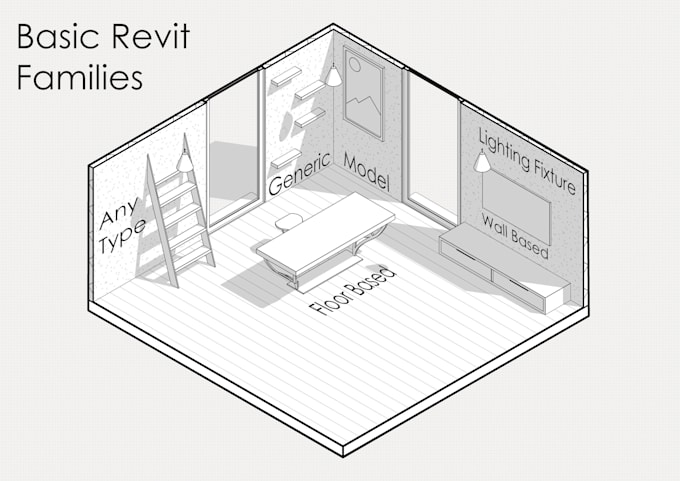 Create a basic revit family bim by Georgidi | Fiverr