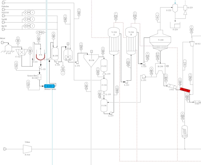 Do flowsheet plant and piping design using visio by Radogama | Fiverr