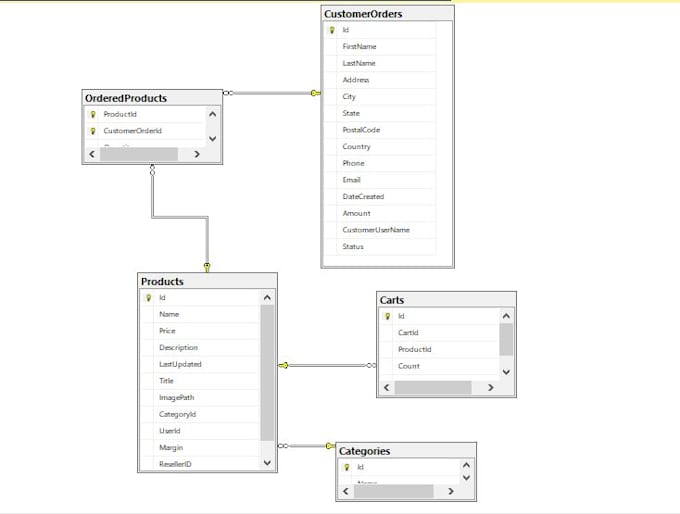 Design erd and database using ms sql and mysql by Phenomenal_tech | Fiverr