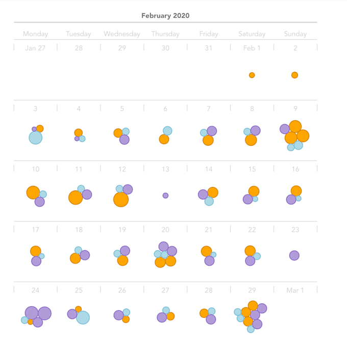 Create interactive data visualizations with d3 by Jounus | Fiverr