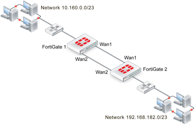 Configure and troubleshoot fortigate firewall devices by Doctorpix | Fiverr Configure and troubleshoot fortigate firewall devices by Doctorpix | Fiverr