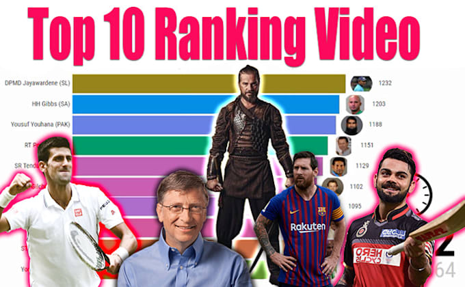 Create top 10 ranking bar chart videos for youtube by Kashiwela | Fiverr