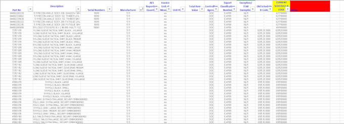 Provide trade classification for import export shipments by ...