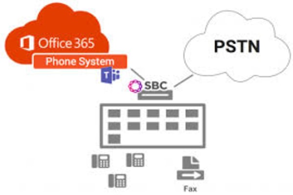 Integrate ms teams with on premise pbx using sbc direct routing by ...