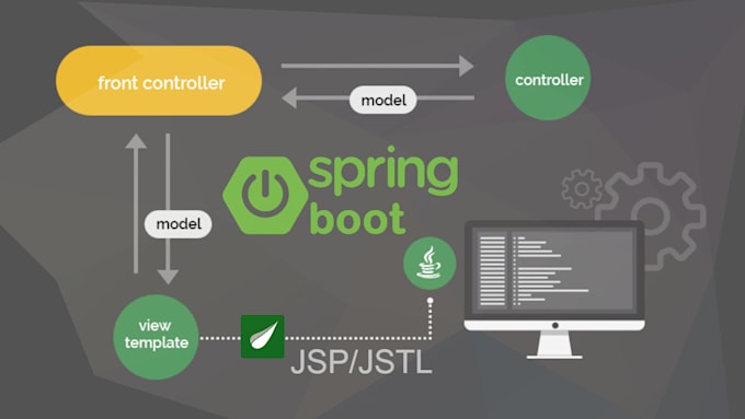 Develop website with spring jsp jstl thymeleaf by Abdullahhasi919 | Fiverr