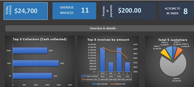 Make data visualization in ms excel, formulas included by Chendlermike ...