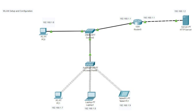 Assist In Cisco Packet Tracer And Network Design Tasks By Irfan Haq