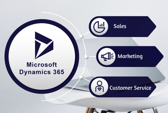 Customize and configure microsoft dynamics 365 crm by Mhiqbalzafar | Fiverr