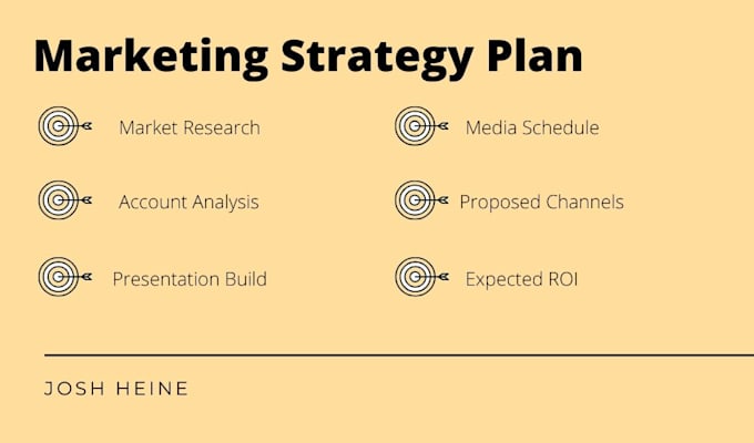 Build an amazing digital marketing strategy for you by Josh_heine | Fiverr