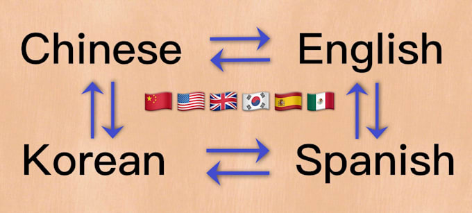 Translation between chinese, korean, spanish and english by Calliopew ...