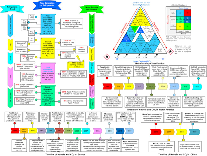 Design or recreate any diagram in ms visio within a day by Engrsaadkhan ... Design or recreate any diagram in ms visio within a day by Engrsaadkhan ...