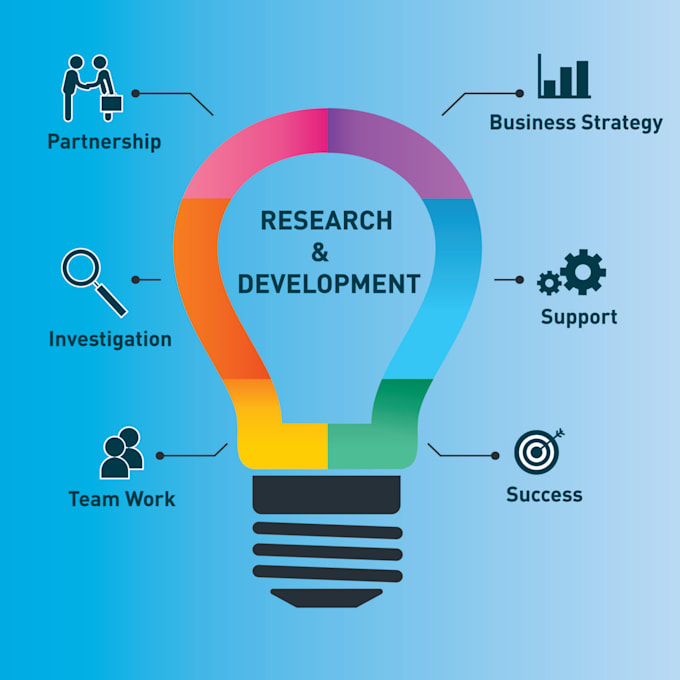 Do research and development work for your project by Unitedsolution ...