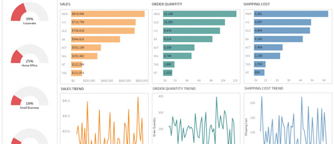 Create professional dashboards using tableau by Expertsachin | Fiverr