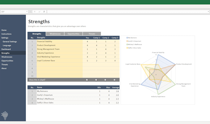 Give you a stunning swot analysis excel template by Datascout | Fiverr