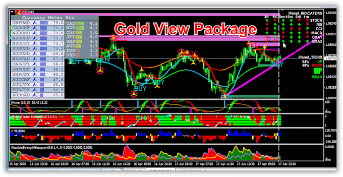 Give you new forex trading system on any currency pair that are easy to ...