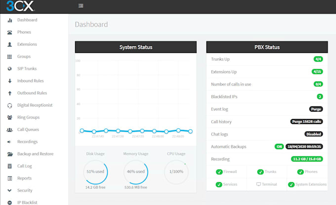 Setup your cloud 3cx voip pbx by Johnmd1 | Fiverr